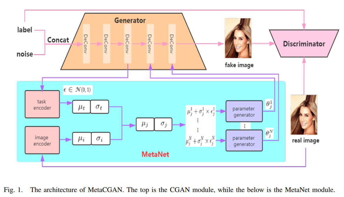 paper reading — Vatality