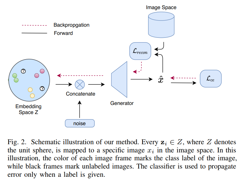 paper reading — Vatality